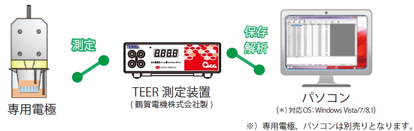 経上皮電気抵抗（TEER）測定装置｜細胞培養用足場材｜細胞培養｜ライフサイエンス｜製品情報